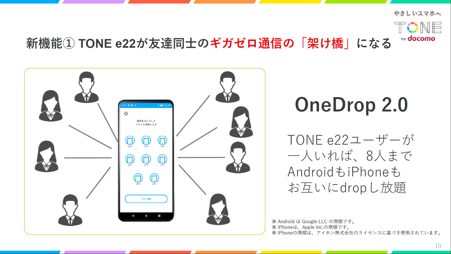 他のスマホと簡単にデータ共有 トーンモバイルが「TONE e22」の新機能を紹介：プライバシーにも配慮 - ITmedia Mobile