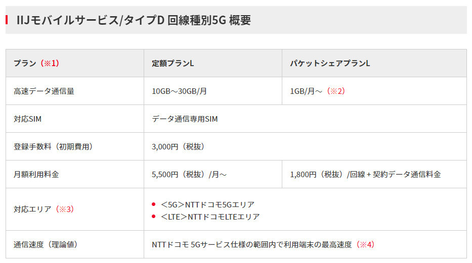 IIJ、法人向けモバイルサービスでドコモ回線の5Gを提供 4G LTEと同価格 - ITmedia Mobile