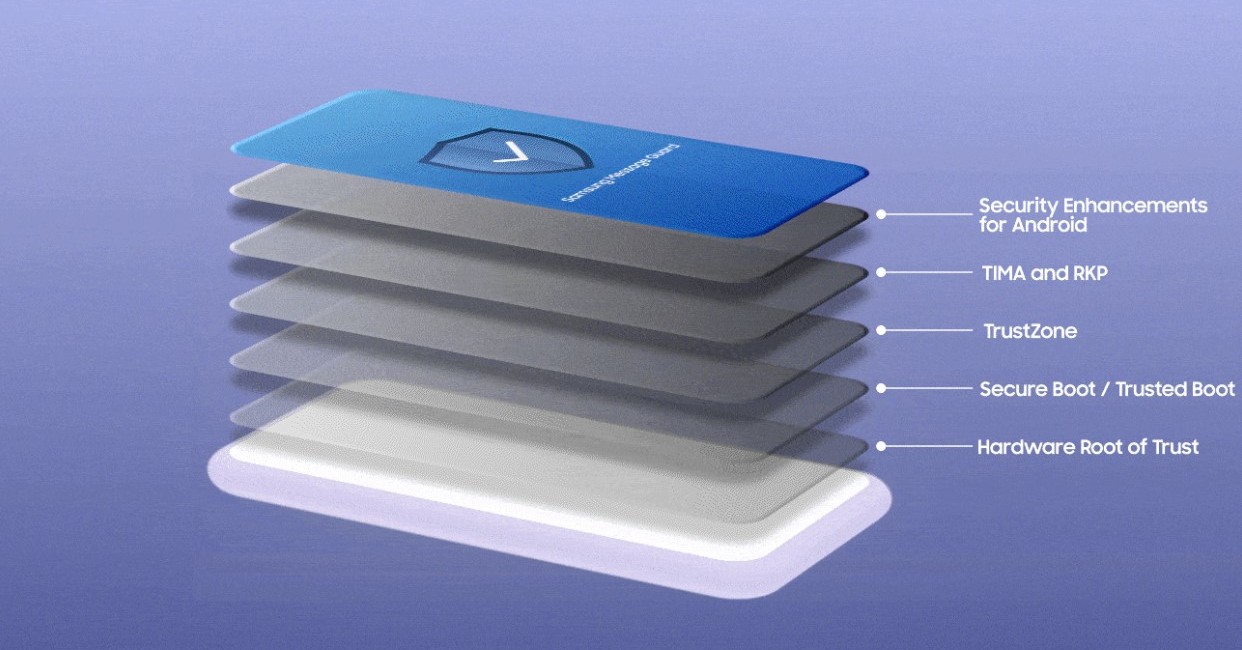 Samsung、「Galaxy S23」シリーズ向けゼロクリック攻撃防御機能「Message Guard」発表 他のGalaxyにも展開予定 ...