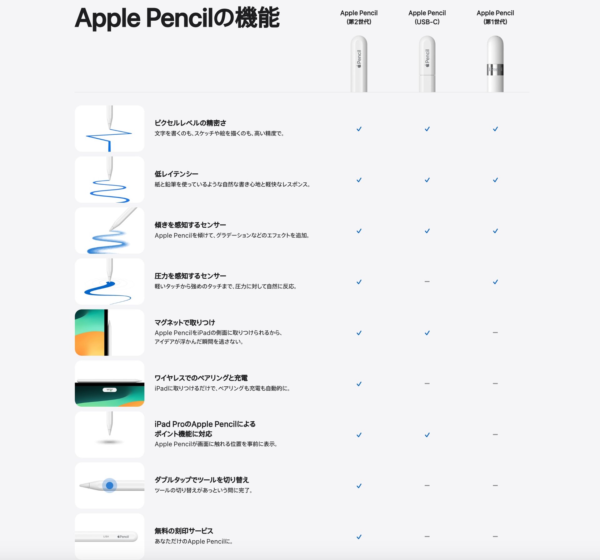 1万2880円の「Apple Pencil（USB-C）」発表 “圧力感知”などには対応せず (l_rk1640414 ...