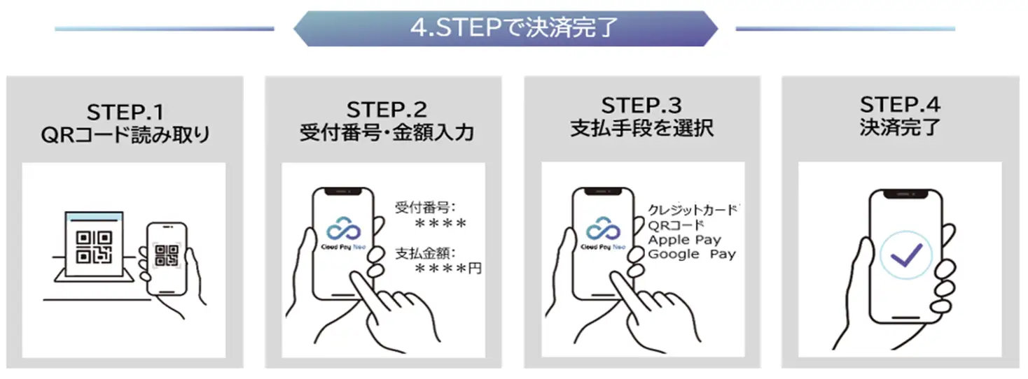 「Orico CloudPay Neo」提供開始 QRコードで複数のキャッシュレス決済に対応 - ITmedia Mobile
