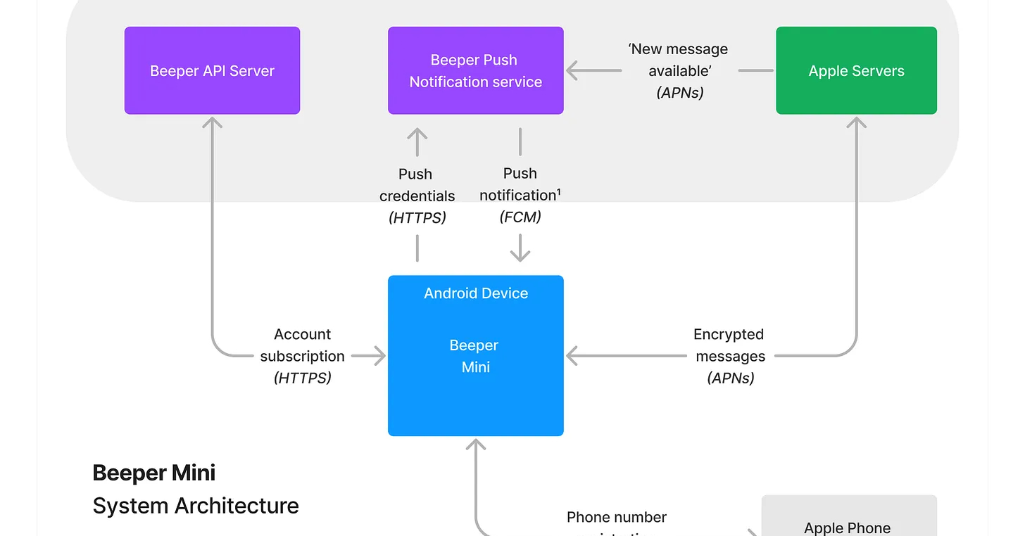 Androidで「iMessage」のフリができる「Beeper Mini」、送受信不能に - ITmedia Mobile