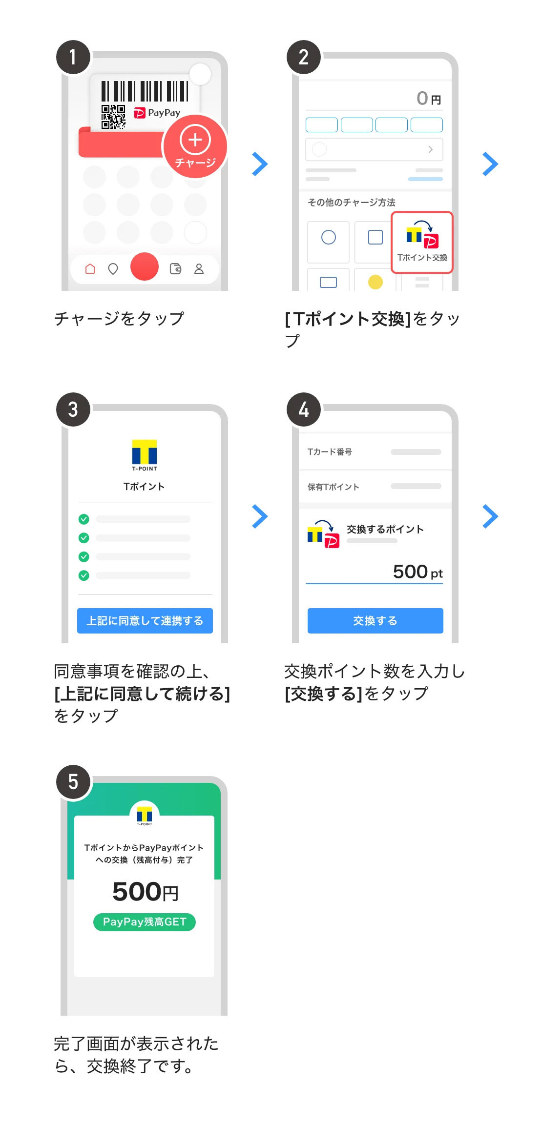 PayPay、「Tポイント」から「PayPayポイント」への交換を2024年3月31日に終了 - ITmedia Mobile
