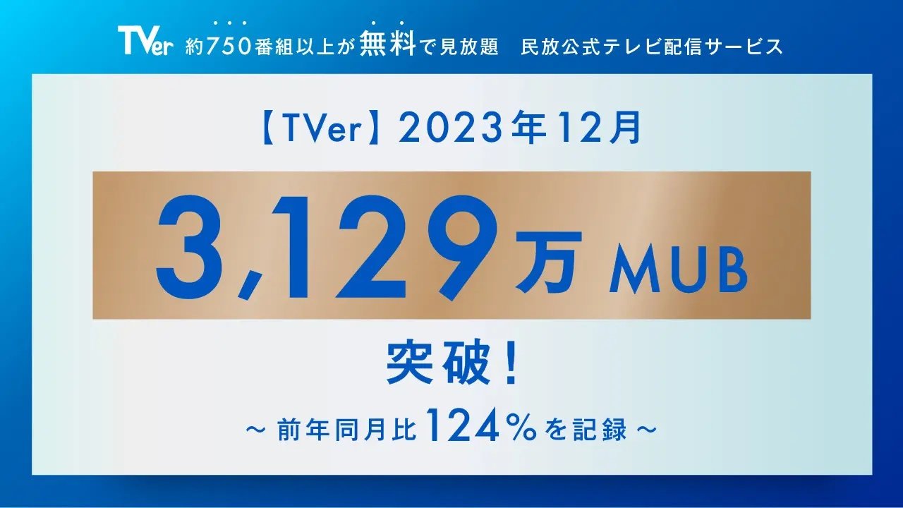TVer、2023年12月の月間ユニークブラウザ数（MUB）が3129万になったと発表 - ITmedia Mobile
