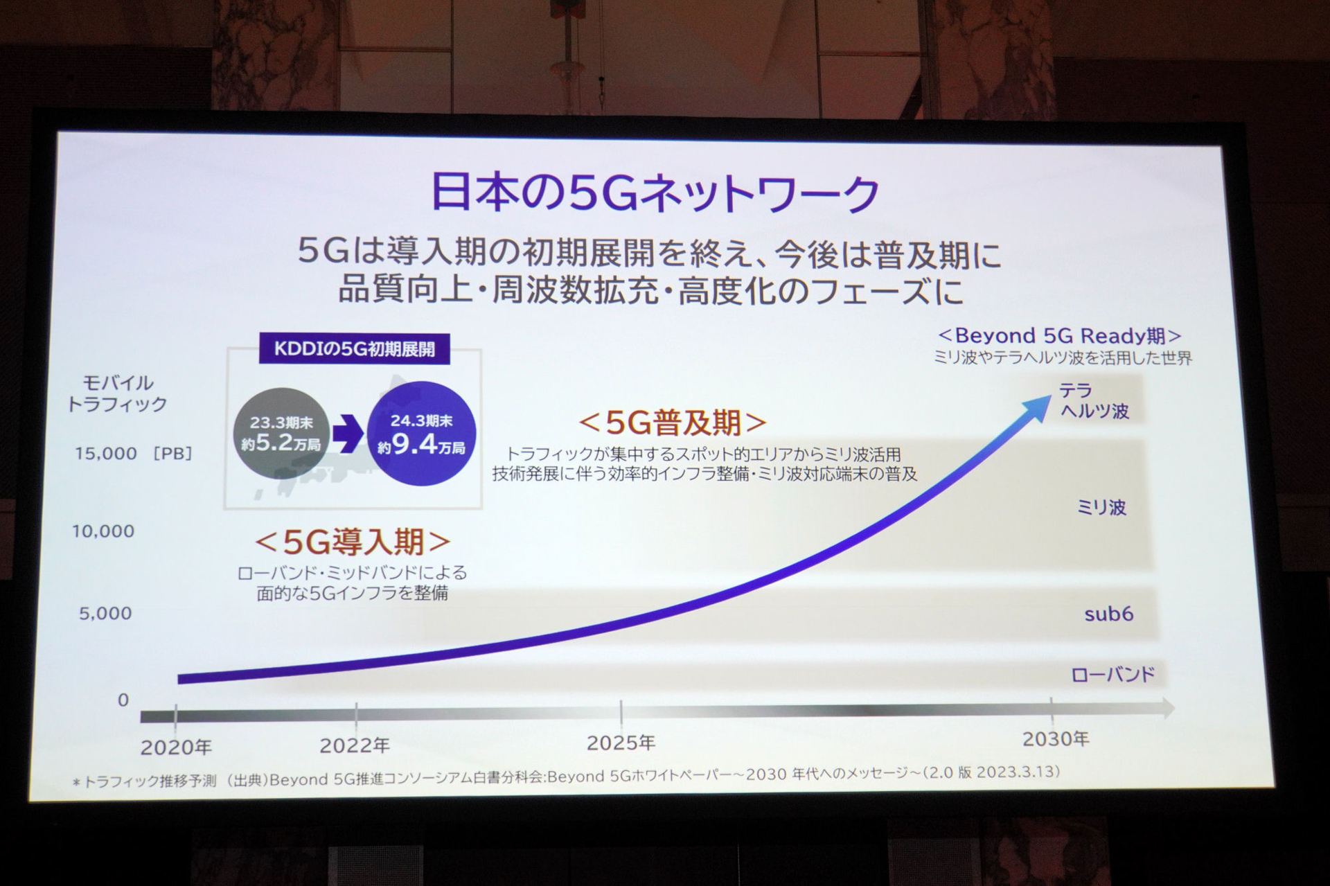 KDDIの5Gが“真の実力”を発揮、通信品質の評価を覆せるか 「5G SA」の本格展開も見据える (l_st52693_me-16.jpg) - ITmedia Mobile