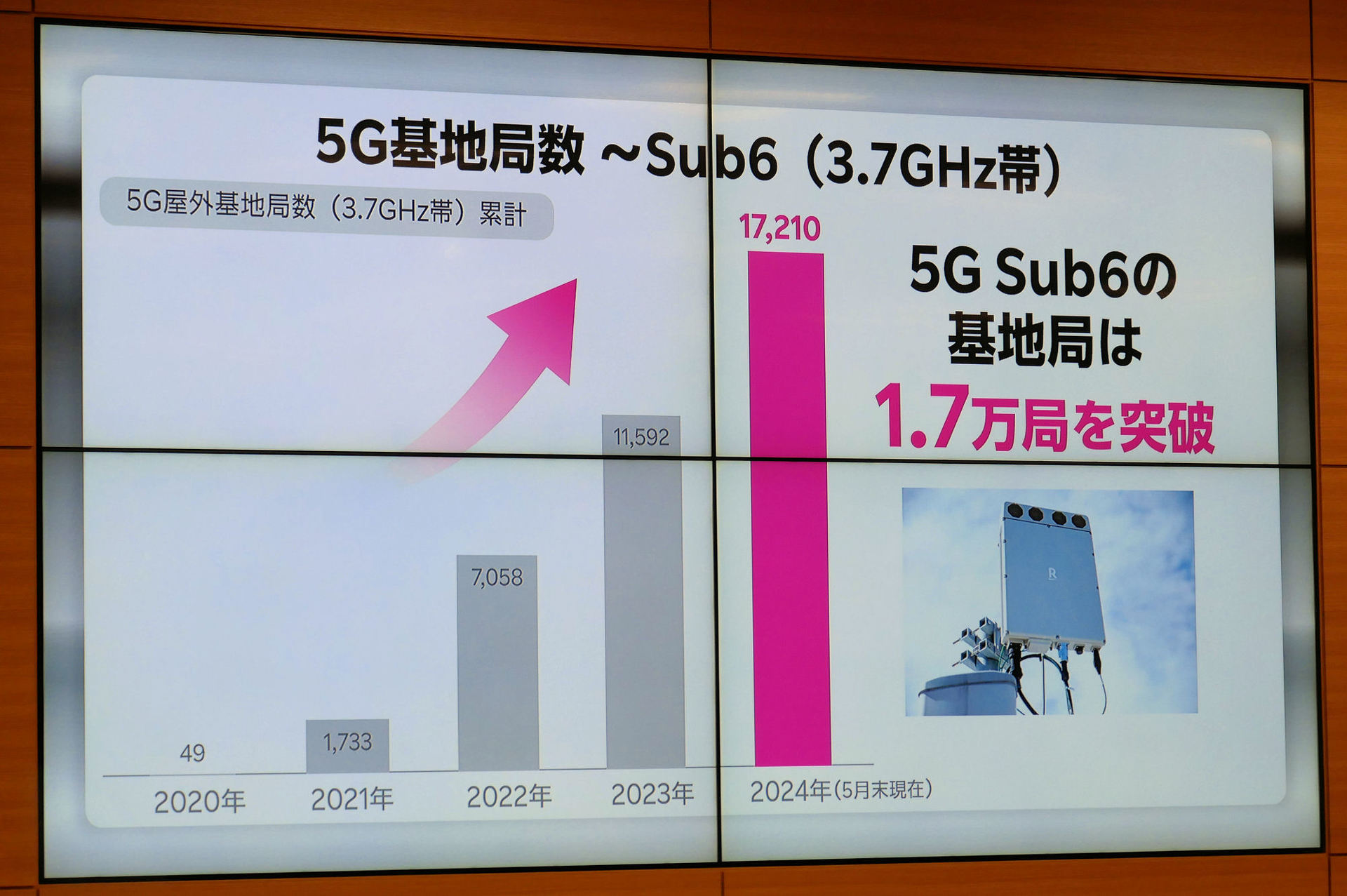 楽天モバイルの「プラチナバンド」は1.7GHz帯との“ベストミックス”で展開 5G速度も向上させ1000万回線の早期達成を目指す (l_st52693_rakupb-07.jpg ...