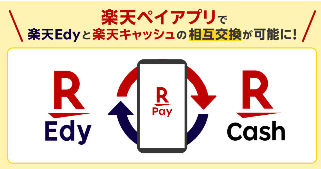 楽天ペイアプリで「楽天Edy」「楽天キャッシュ」の相互交換が可能に - ITmedia Mobile