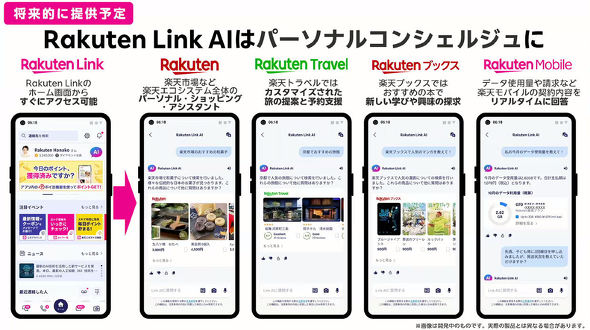 楽天モバイルが「Rakuten Link」アプリを刷新 対話型AIアシスタント「Rakuten Link AI」を追加 - ITmedia Mobile