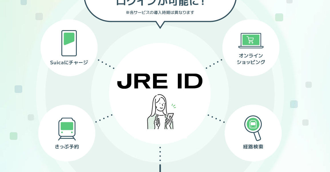 JR東日本、統合ID「JRE ID」を2025年2月に開始へ Suicaも買い物も1つのIDで - ITmedia Mobile