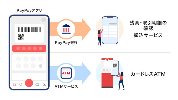 PayPayアプリでATMの現金入出金が可能に セブン銀行とローソン銀行で - ITmedia Mobile