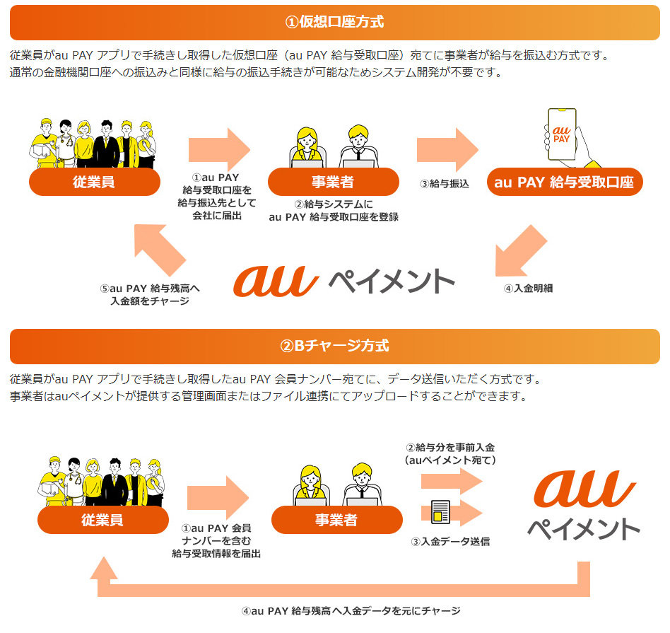 au PAY、給与デジタル払いを開始 5月以降分から一部KDDIグループで先行導入 - ITmedia Mobile