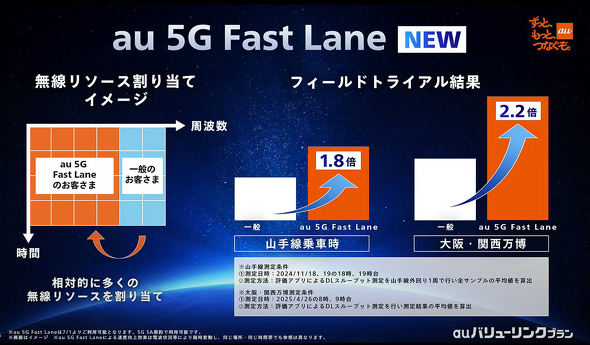 auの新料金「バリューリンクプラン」発表 データ使い放題＋衛星通信や海外放題、Pontaパスなどがセットに - ITmedia Mobile