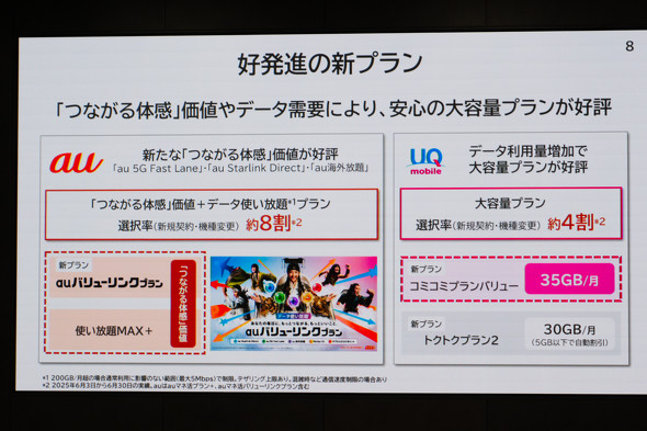 au新料金プランが好発進、UQ mobileは「ミニミニ」新規終了で解約率改善へ KDDI決算で見えた"上位シフト"戦略（1/2 ページ） - ITmedia Mobile