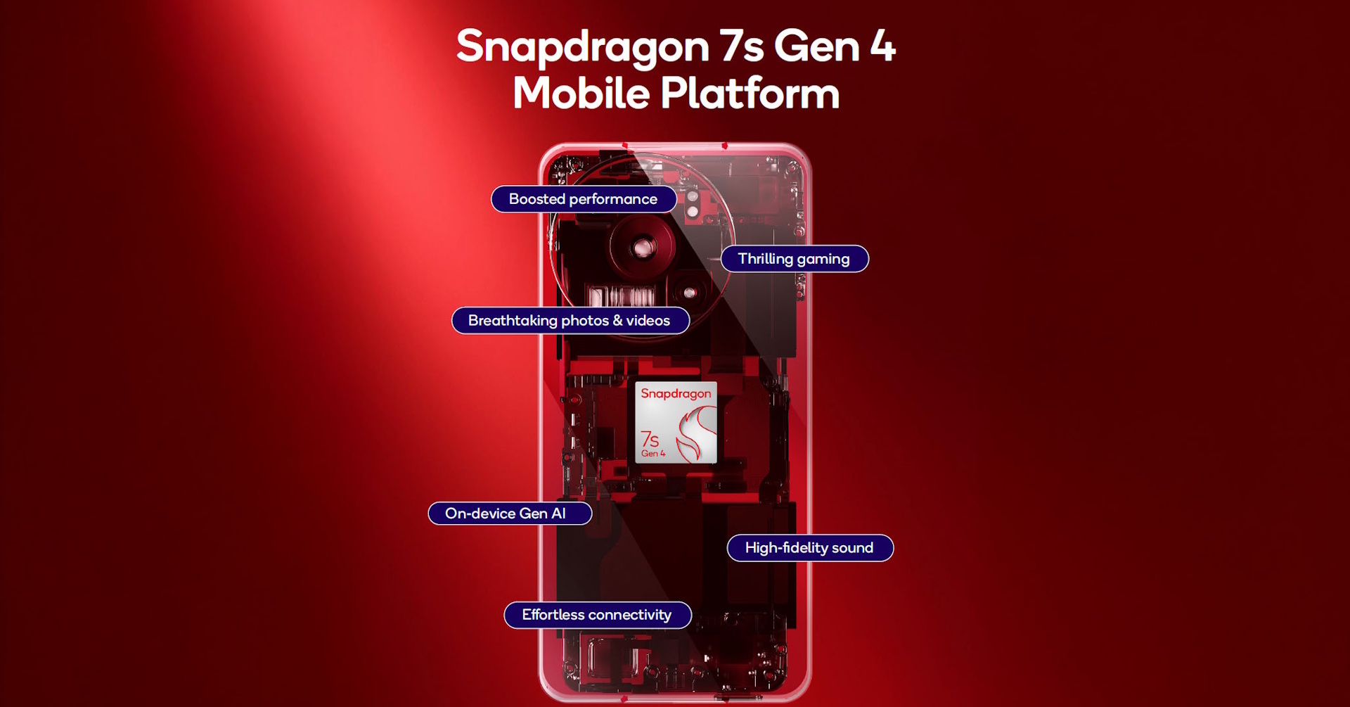 Qualcommがミドルレンジ向け新型プロセッサ「Snapdragon 7s Gen 4」をリリース CPU／GPU性能が最大7％向上 ...