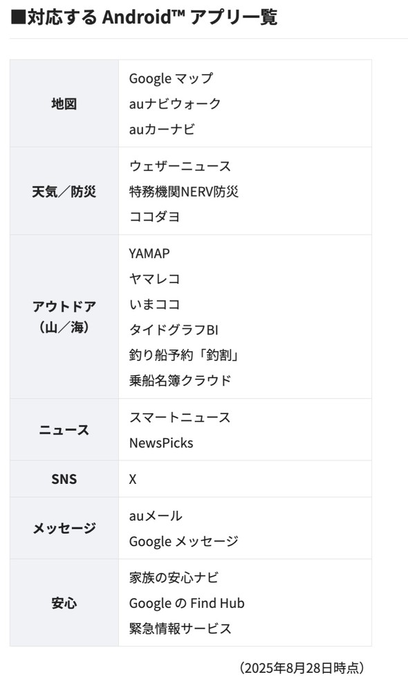 au Starlink Directで「衛星データ通信」開始 圏外でもGoogle マップ、X、YAMAPなどで情報取得――世界初 - ITmedia Mobile