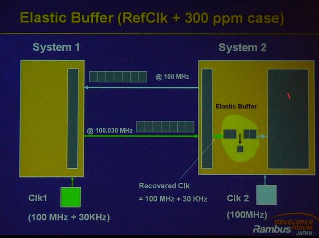 News：Rambusはメモリの仇をPCI Expressで討つ