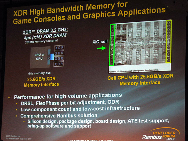 超広帯域を武器に次世代XDRメモリで市場拡大を狙うRambus - ITmedia NEWS