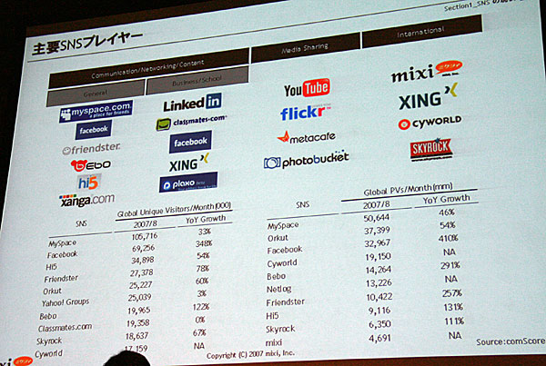 mixiはなぜ、独り勝ちできたのか 笠原社長が語る - ITmedia NEWS