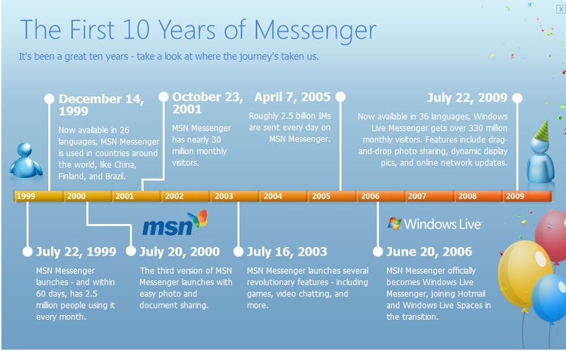 MSN Messenger誕生から10周年 - ITmedia NEWS