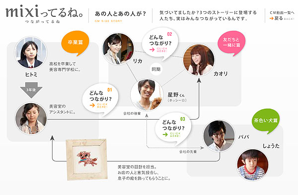 「mixi」2000万ユーザー突破 「世界のSNS競争は始まったばかり」と笠原社長 - ITmedia NEWS