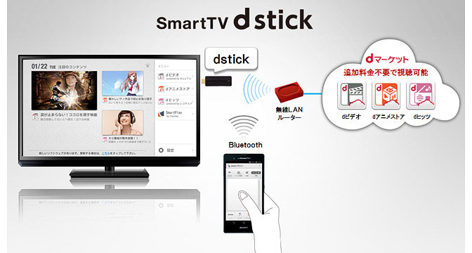 「dマーケット」の映画やアニメをテレビでも ドコモ「dstick」3月1日発売 - ITmedia NEWS
