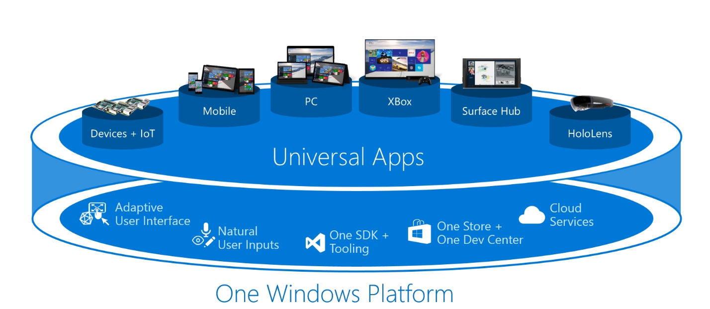 Microsoft Build 2015（Day 2）で発表されたことまとめ - ITmedia NEWS