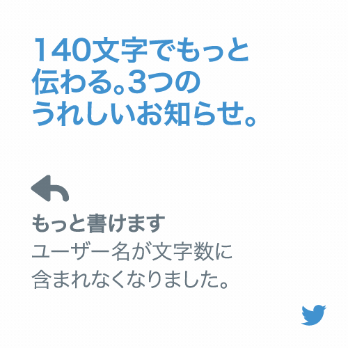 Twitter、140字制限を一部緩和 画像添付や引用リツイートをカウント外に - ITmedia NEWS
