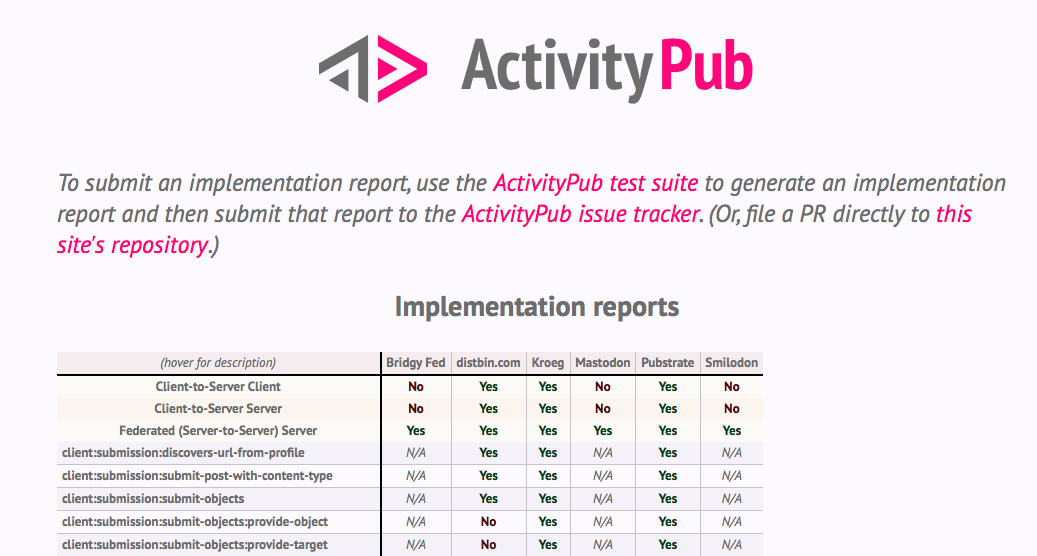 ActivityPub対応SNSはまだまだ出てくる？：マストドンつまみ食い日記 - ITmedia NEWS