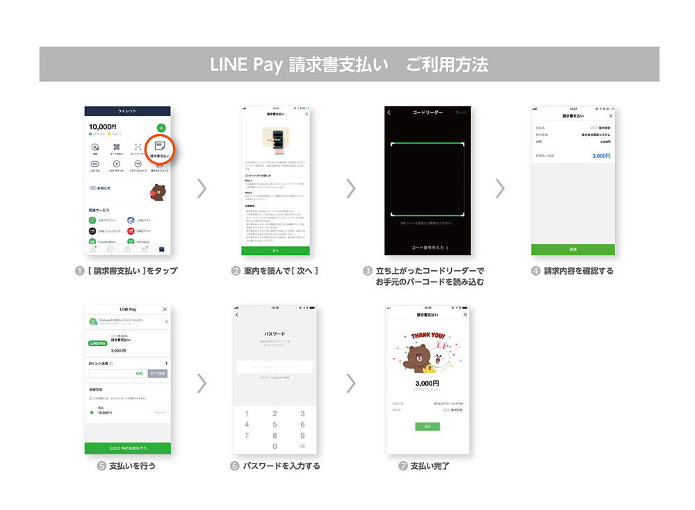 大阪市も納税に「LINE Pay」活用 市民税や固定資産税に対応 - ITmedia NEWS