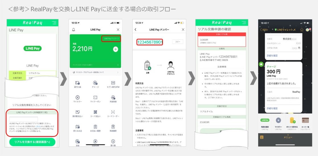 LINE Pay、企業から個人の送金サービス シェアリングビジネスで送金の需要増 - ITmedia NEWS