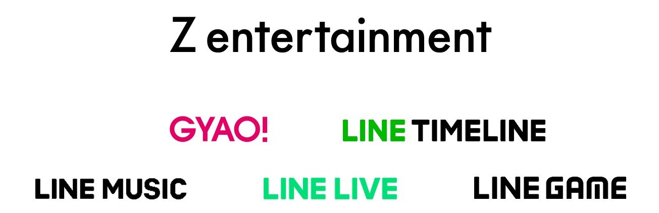 「GYAO!」「LINE MUSIC」など集約 新会社「Z Entertainment」が2021年度上半期から事業開始 - ITmedia NEWS