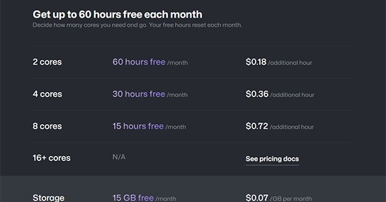 WebIDE「GitHub Codespaces」全ユーザーに無料提供へ 毎月60時間分 「JetBrains」「JupyterLab」もIDEとして選択可能に - ITmedia NEWS