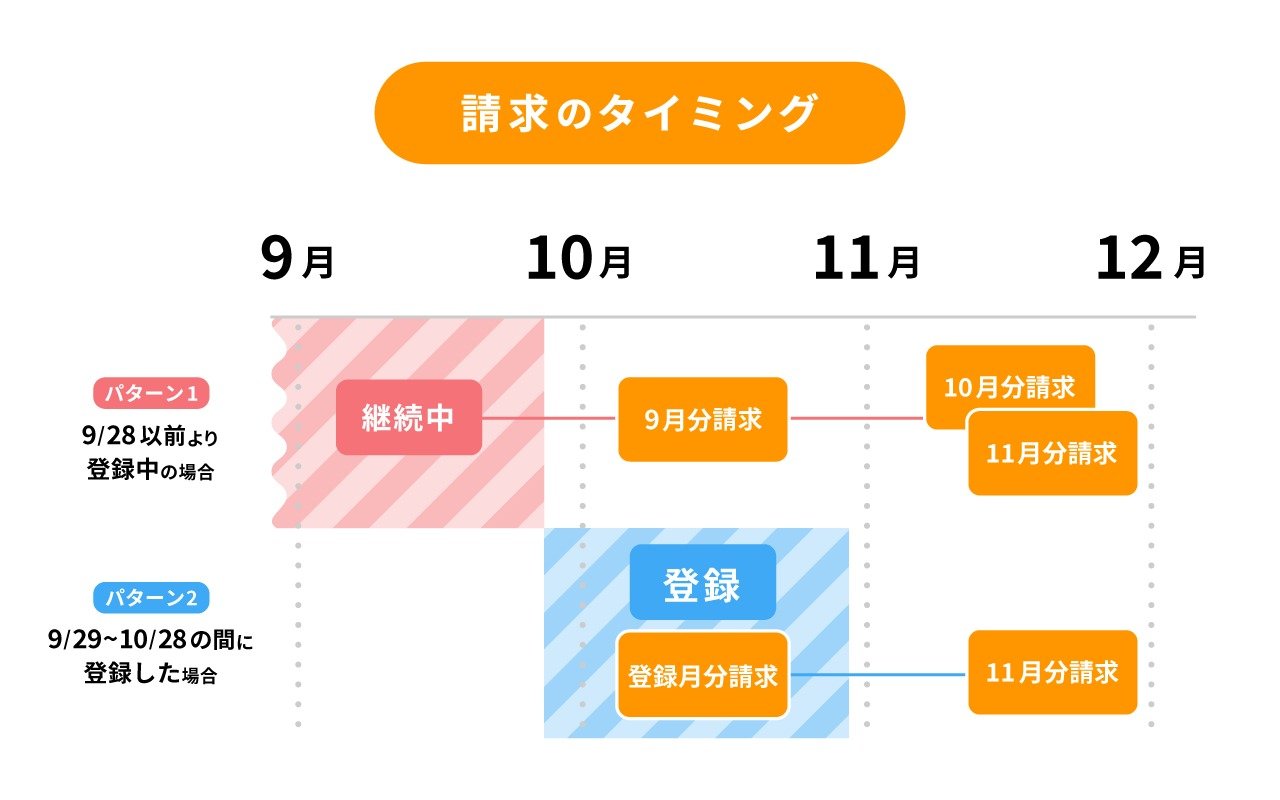 [B! サービス] 「pixivプレミアム」が自動解約される不具合 クレカ決済刷新が原因 「自身で再登録を」