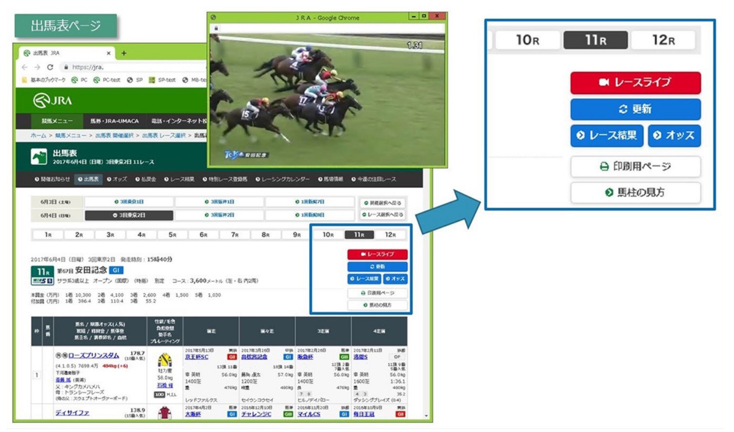 JRA、競馬の全レースを無料ライブ配信へ 会員登録も不要 - ITmedia NEWS