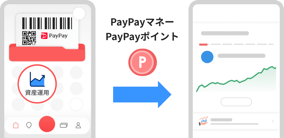 PayPayポイントで投信やETFの買付可能に VTやeMAXIS Slimも追加 - ITmedia NEWS