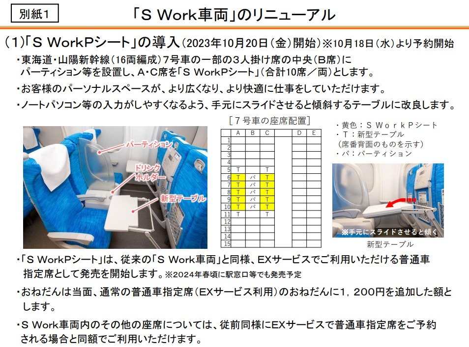 新幹線「のぞみ」に1.5席分使えるシート PC作業しやすく - ITmedia NEWS