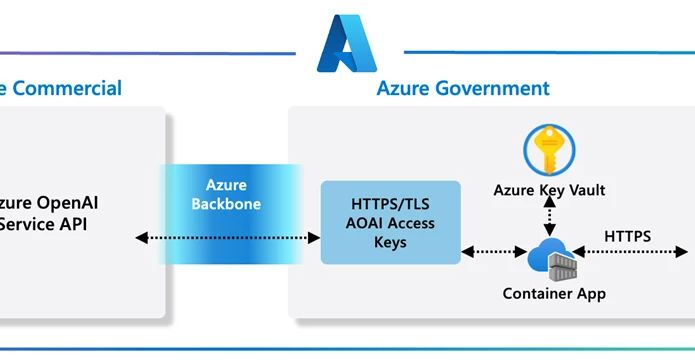 Microsoft、「GPT-4」を米政府向けAzureで提供 - ITmedia NEWS