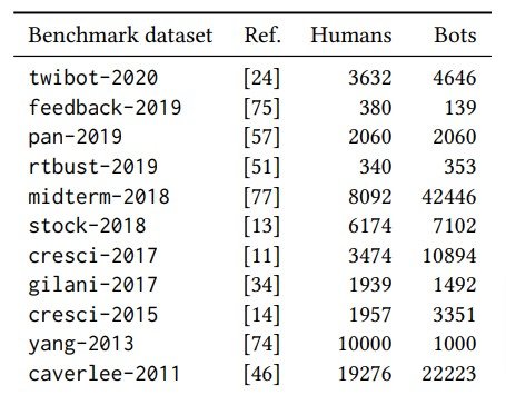 Twitterのbot自動検知ツールは“正確ではない”研究結果 米MITが発表：Innovative Tech - ITmedia NEWS