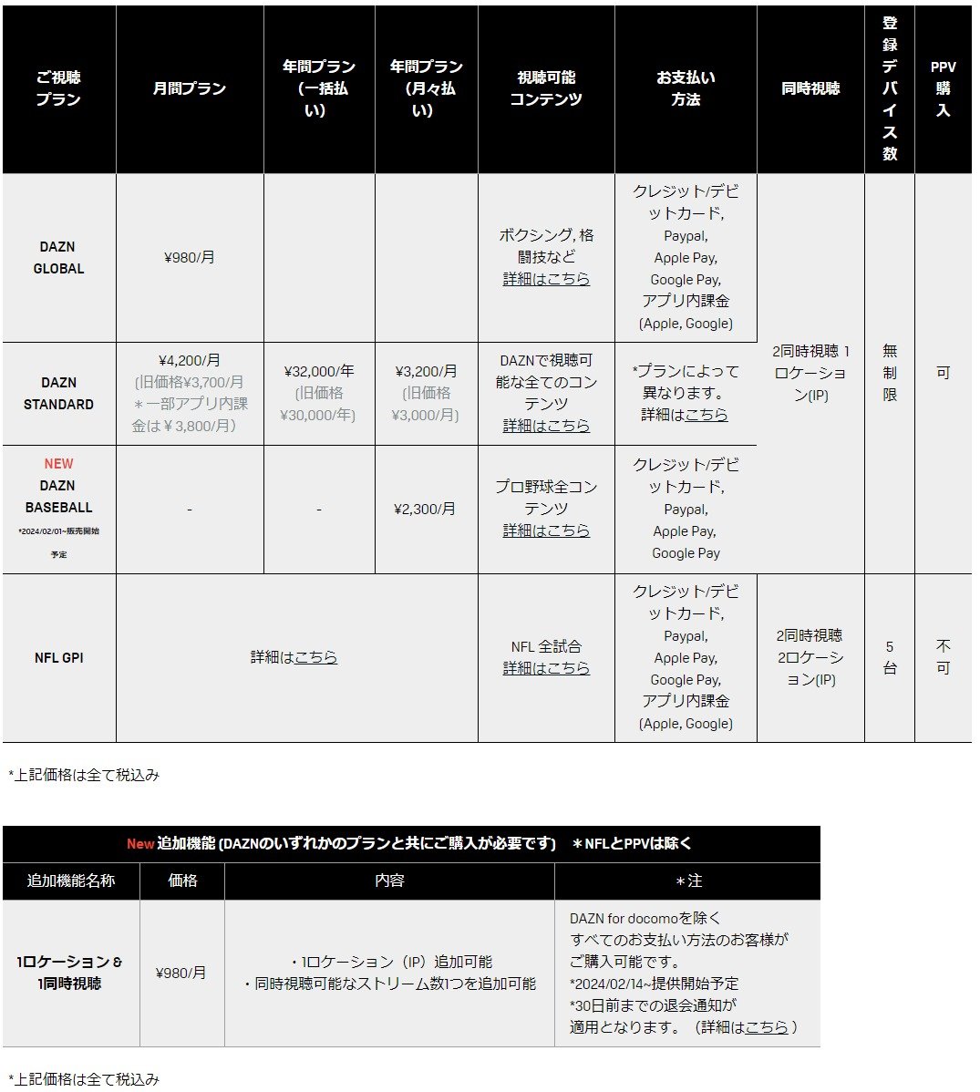 「DAZN」また値上げ、月額3700円→4200円に 3年連続 - ITmedia NEWS