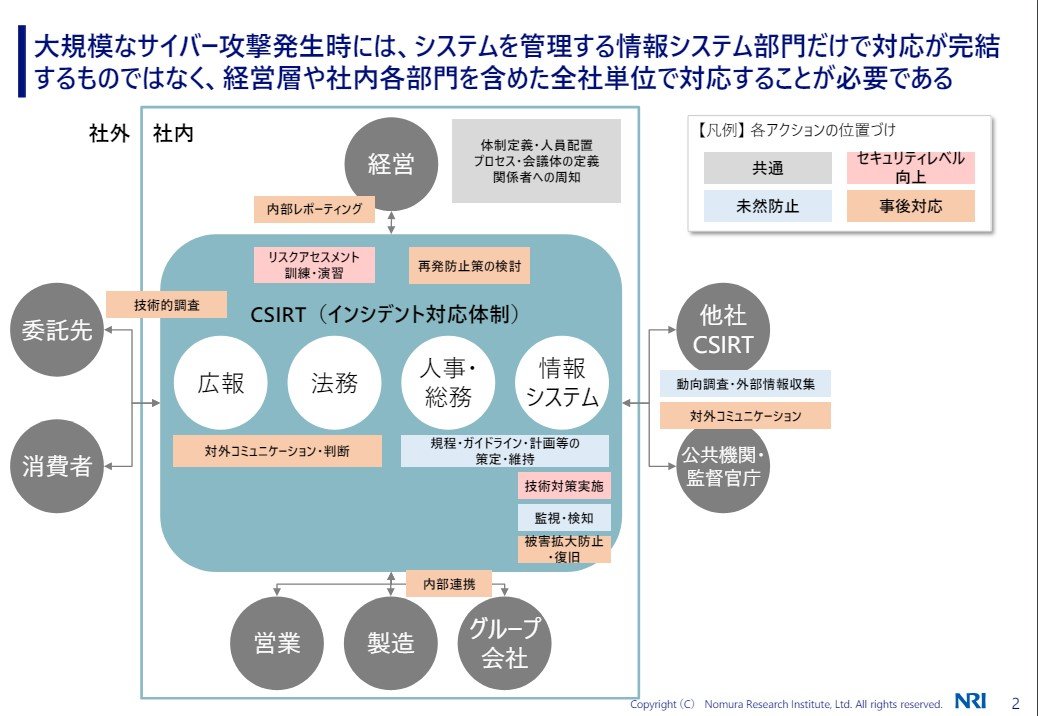 「当社の情報が漏えいしました」──世間へどう発表すべき？ タイミングは？ セキュリティ専門家に根掘り葉掘り聞いてみた (l_dy_sefg ...