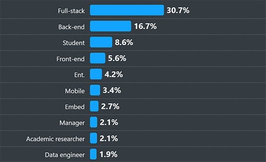 ITエンジニア約6万5000人に聞く「よく使う言語」 Stack Overflowがアンケート調査 1位は (l_dy_etg_01.jpg) - ITmedia NEWS