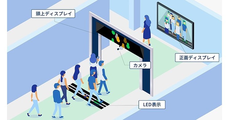 立ち止まらずに多人数を生体認証するシステム、NECが販売へ 1分間で100人の認証にも成功 - ITmedia NEWS