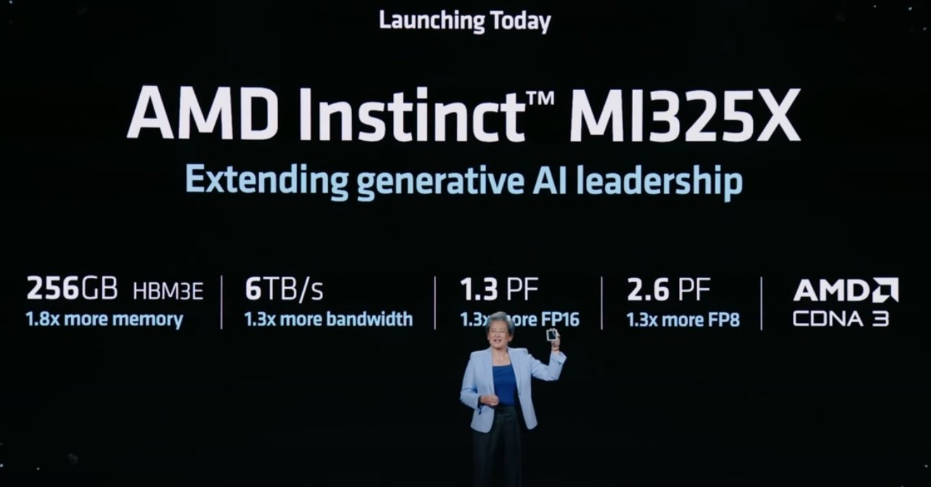 AMD、AIの推論に適したデータセンター向け「Instinct MI325X」 2025年Q1デビュー - ITmedia NEWS