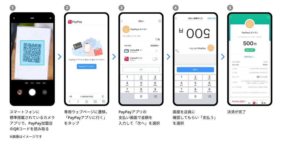 [B! payment] PayPay、スマホの標準カメラでコード読み取り→決済可能に iOS・Android共に対応