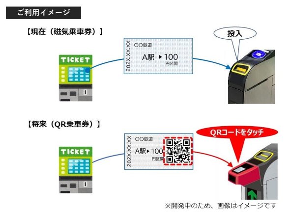 何が変わる？ 「次期Suica」大刷新の中身 タッチいらずのウォークスルー改札はどう実現するのか（4/4 ページ） - ITmedia NEWS