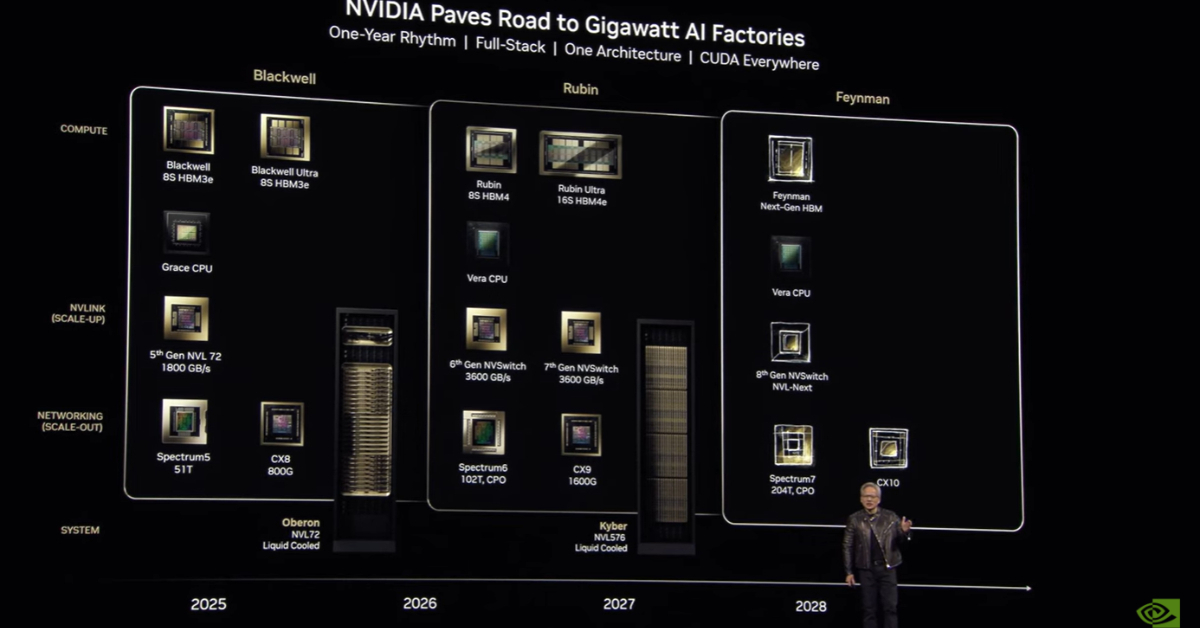 NVIDIA、GPUラインアップ紹介 2028年には「Feynman」登場へ - ITmedia NEWS