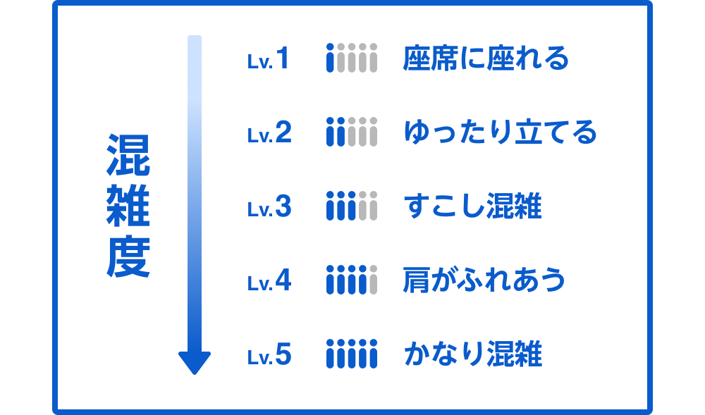 「Yahoo!乗換案内」で列車のリアルタイム混雑状況を表示 JR東と連携 - ITmedia NEWS