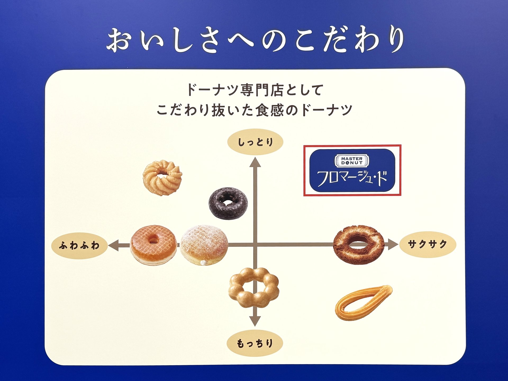 【来週発売】ミスド新作ドーナツ「MASTER DONUT フロマージュ・ド」4種類を一足先に食べてみた (l_misdo_master ...