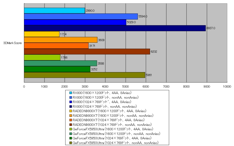 きょうは、MSIのRADEON X800 Proカード「RX800 Pro-TD256」を送還直前に急いで試してみた（1/2 ページ ...