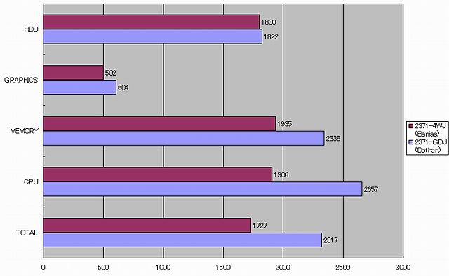秘められたセキュリティ機能を探る──日本IBM ThinkPad X40（1/2 ページ） - ITmedia PC USER